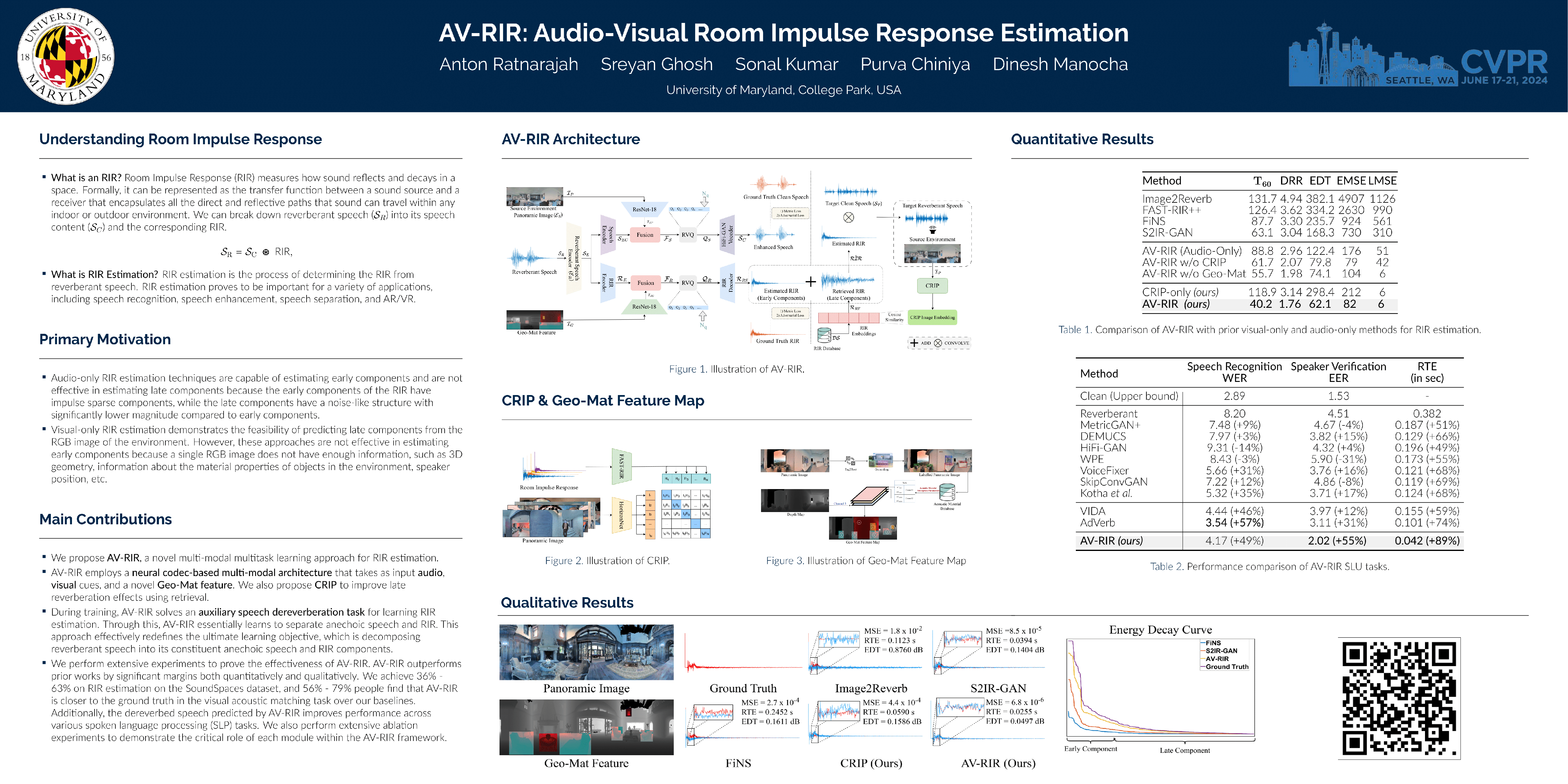 CVPR Poster AV-RIR: Audio-Visual Room Impulse Response Estimation